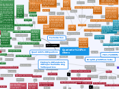 Quadratic Functions - Mind Map